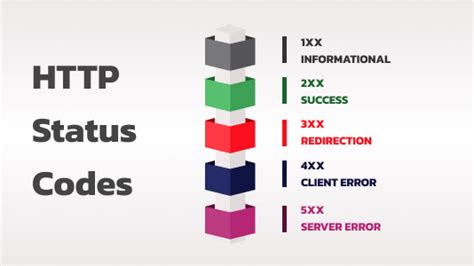Response Status Code Giải Thích Chi Tiết Các Mã Trạng Thái Và Ứng