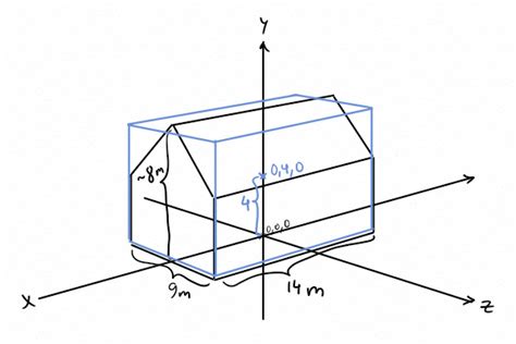 Collision Boxes And Sizes FF Mods Dionic Software Forum