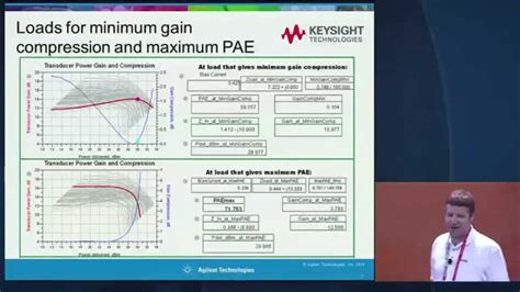 advances in load pull simulation ims 2014 youtube