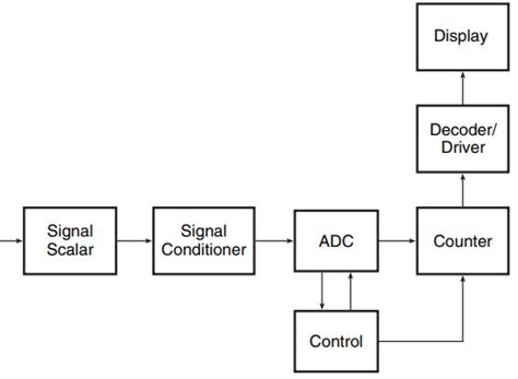 DIGITAL MULTIMETER HOW TO USE IT Your Electrical Guide