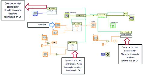 Visualización de Diagrama en Labview Download Scientific Diagram