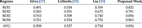 quantitative evaluation results of gradient similarity gs download