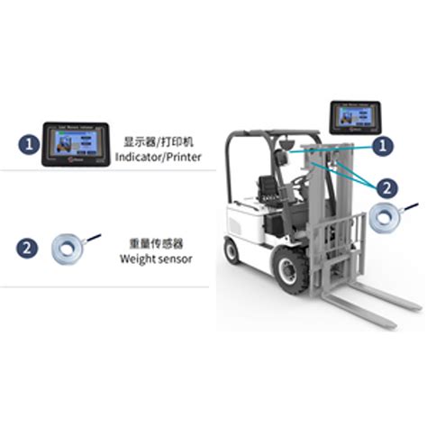 Forklift Load Indicator Sli Load Torque Indicator