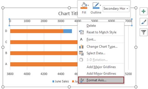 How To Create A Bi Directional Bar Chart In Excel