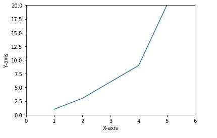 Python Matplotlib Library Full Tutorial CodeSpeedy