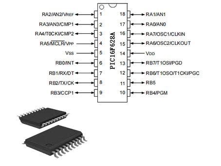 PIC F A Microcontroller Diagram Pinout And Datasheet