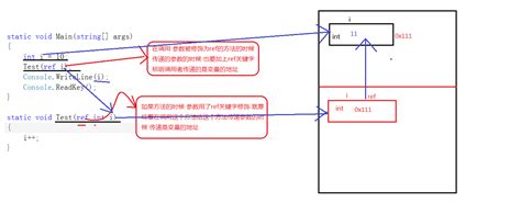 ref和out的区别 csdn博客