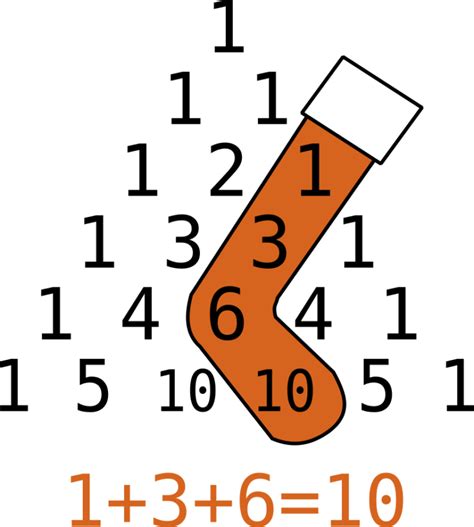 the twelve facts of christmas pascal s triangle heidelberg laureate