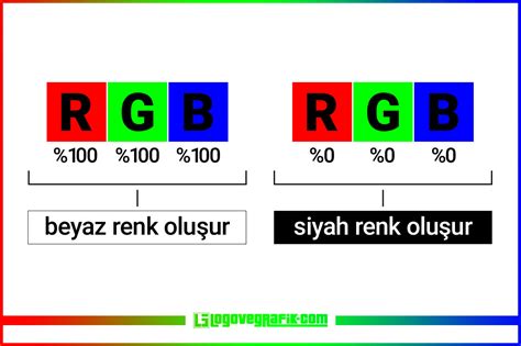 Rgb Nedir Nerelerde Kullanılır Rgb Renk Uzayı Nedir