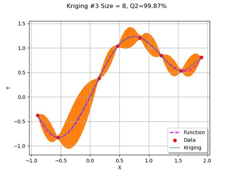 Sequentially Adding New Points To A Kriging — Openturns 1 22 Documentation