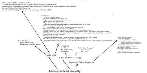 Ms Power Automate Request Action Authentication Types By Joe