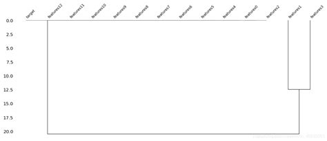 Python系列 Missingno模块（缺失值可视化） Csdn博客