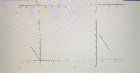 solved the initial and terminal points of a vector v are