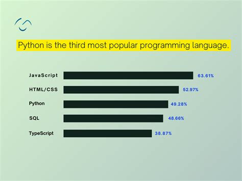The Definitive Guide to Python App Development in 2024