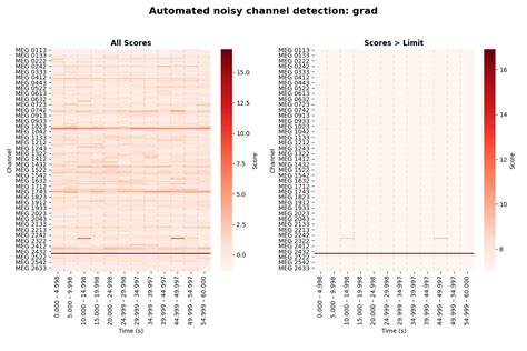 Signal Space Separation Sss And Maxwell Filtering — Mne 111 Documentation