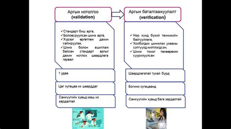 аргын баталгаажуулалт аргын нотолгоо Youtube