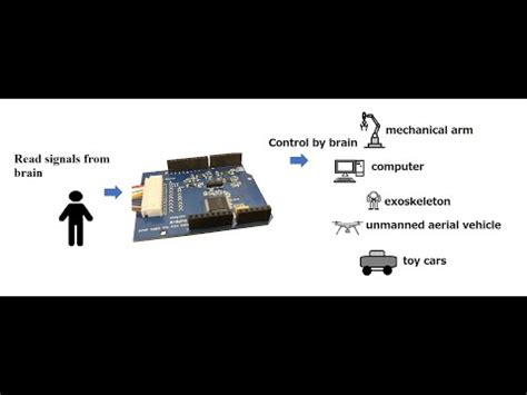Le Bouclier ArdEEG Fonctionne Avec Arduino UNO R4 WiFi Pour La Mesure Des Biosignaux