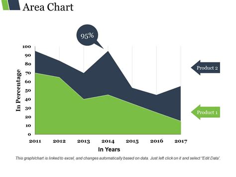 Area Chart Ppt Design PowerPoint Slides Diagrams Themes For PPT Presentations Graphic Ideas