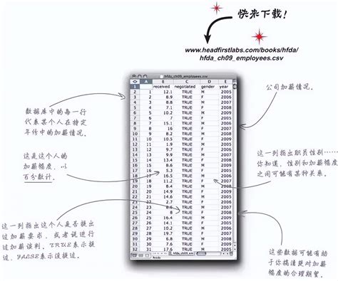 ppt中的直方图怎么制作 直方图的绘制及应用 正数办公
