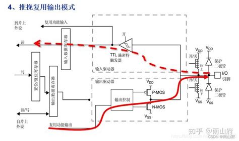 5 gpio操作 知乎