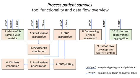 Sample Data Post Processing Tool — Tsoppi Tso500 Post Processing For Inpred V0 3 0 22 02 28