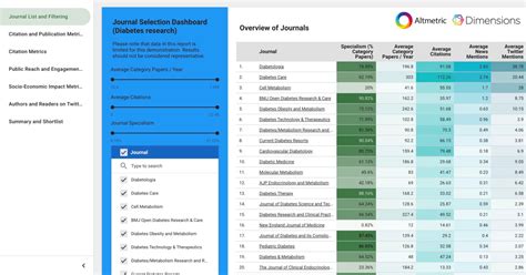Journal Selection Dashboard Streamline Journal Selection
