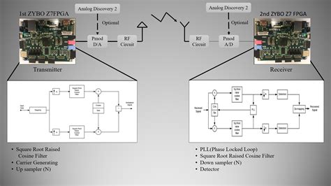 adpll design for transceiver
