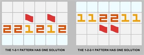 the logic behind minesweeper exploring algorithms