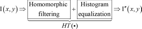 Illumination Robust Feature Transform Method Download Scientific Diagram