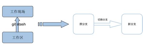 git图解 分支操作 知乎