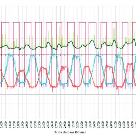 Effect Of Axial Signal Filtering By A Median Filter With A Window Size Download Scientific