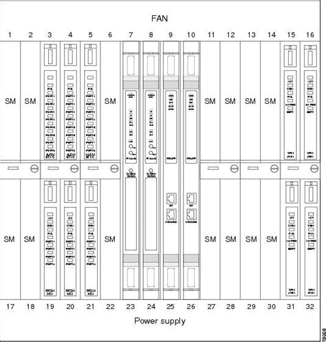 Rpm 150 Overview Of The Cisco Mgx 8850 Rpm [cisco Network Modules] Cisco