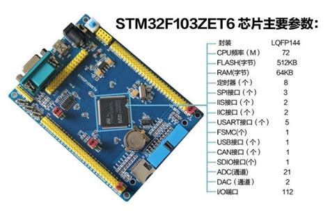 stm32開發板 stm32核心板 stm32f103zet6最小系統板 cortex m3 [217340 032 yahoo奇摩拍賣