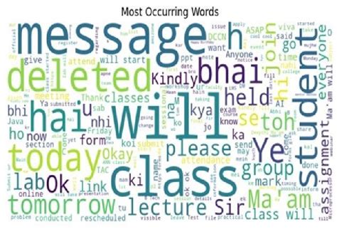 Figure 4 From Statistical Exploration And Sentiment Analysis Of Whatsapp Chats Using Supervised