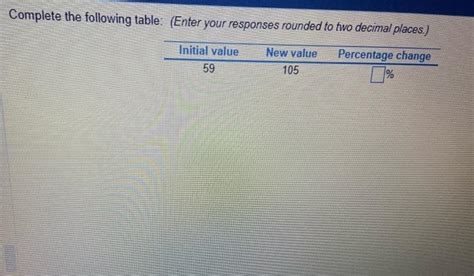 Solved Complete the following table: (Enter your responses | Chegg.com