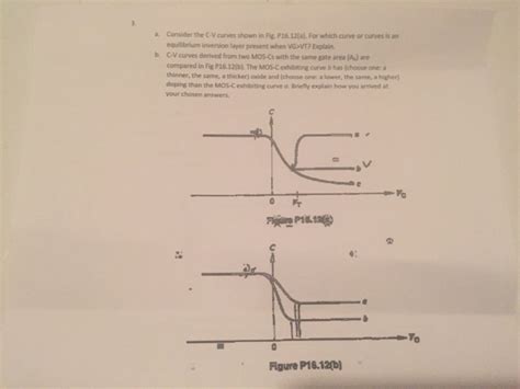 Solved Consider The C V Curves Shown In Fig P A For Chegg Com