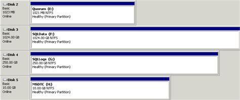 Microsoft Failover Clustering Electric Monk Microsoft Failover Clustering Electric Monk