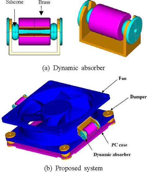 Figure 1 From A Development Of The Dynamic Absorber And Damper For Vibration And Noise Reduction