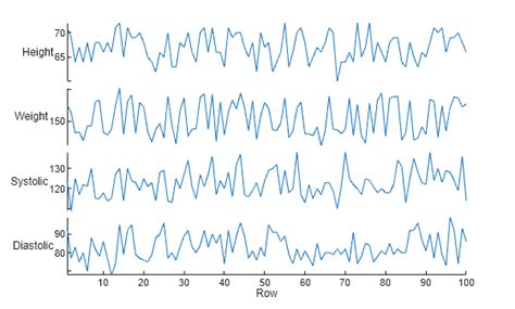 Stackedplot Stacked Plot Of Several Variables With Common X Axis Matlab