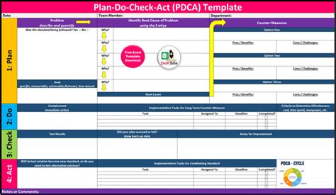 pdca cycle excel template
