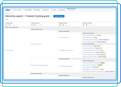 aha software use case — standardize framework