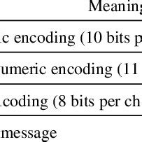 Encryption and decryption Process of Vigenére cipher Description Pi Download Scientific