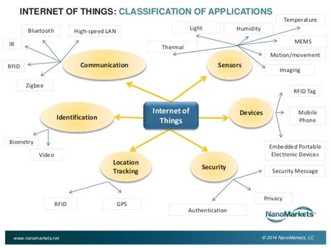 Pin by Rui Pinto on Ciências da computação Computer science Iot Internet Emerging technology
