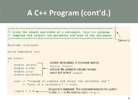 Chapter 2 Basic Elements Of C Outlines In