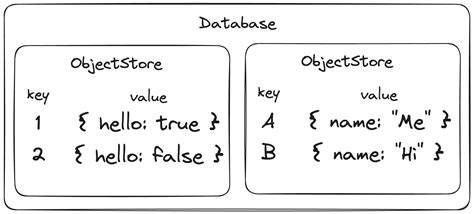 Simplificando Indexeddb Roberto Costa