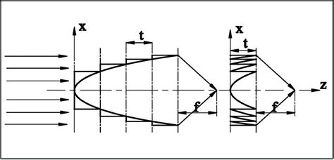 Hard X Ray Focusing Optical Component For Eliminating Spherical Aberration And Design Method