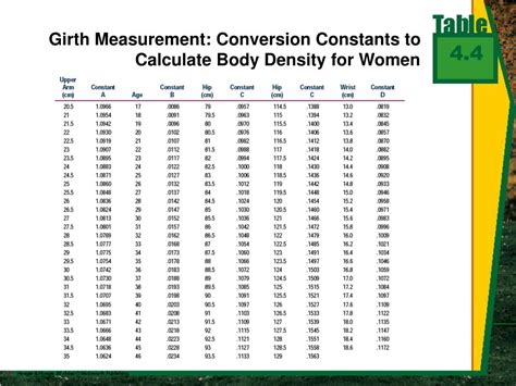 Ppt Chapter 4 Powerpoint Presentation Free Download Id3419968