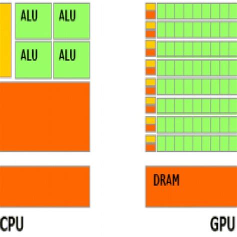 Gpu Based Implementation Flowchart Download Scientific Diagram