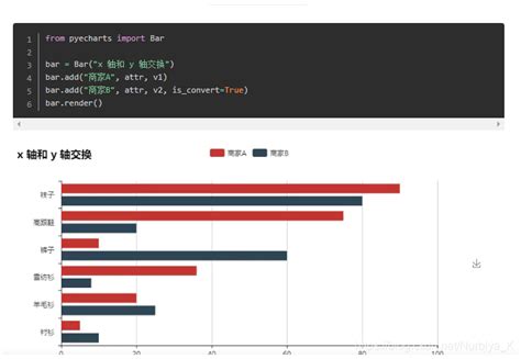 Python可视化图表——pyecharts 库 找不到bar并且attributeerror Str Object Has No