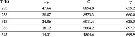 Parameters For The Chaboche Model Download Scientific Diagram